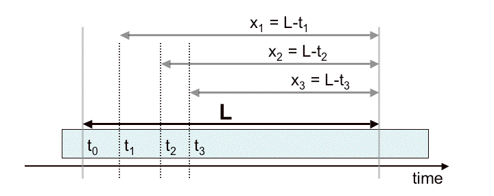Synchronous Image Acquisition Based On Network Synchronization George